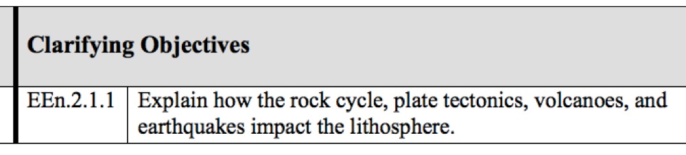 Lithosphere - Lesson Plan for Day 1