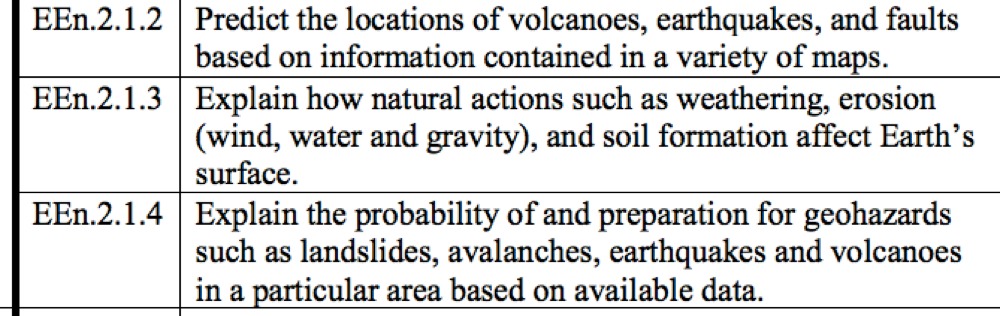 Lithosphere - Lesson Plan for Day 1